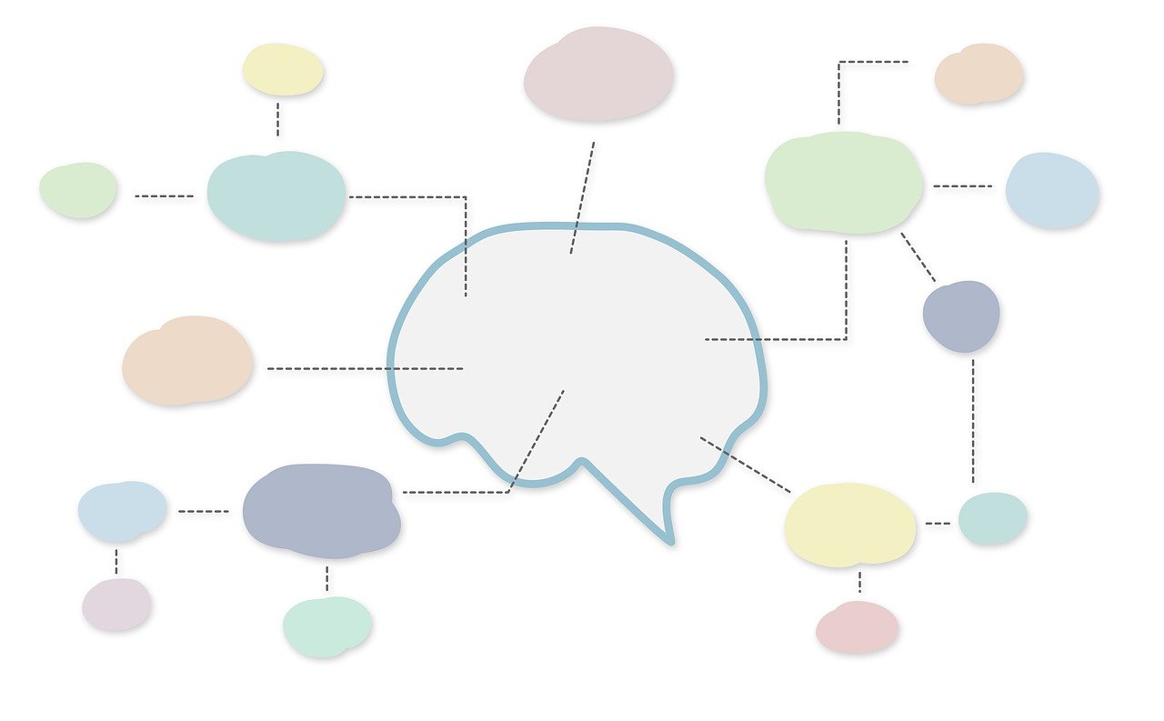 Comment faire une carte mentale rapidement et facilement : Un guide ...